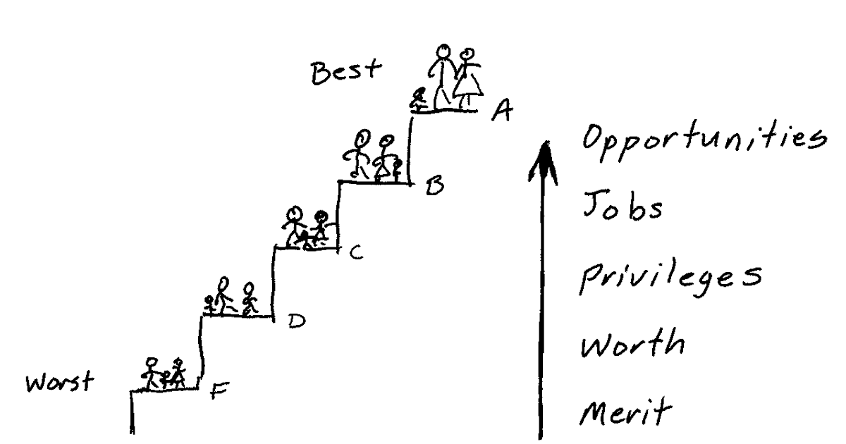 Where Does Grading Come From?