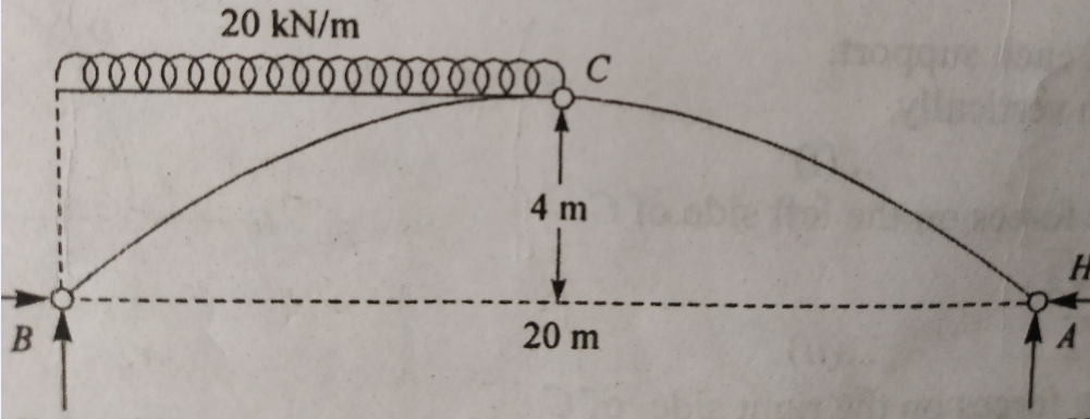 Civil Engineering: NUMERICAL ON 3 HINGED PARABOLIC ARCH TO DETERMINE ...