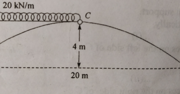 Civil Engineering: NUMERICAL ON 3 HINGED PARABOLIC ARCH TO DETERMINE ...