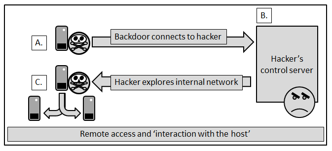 Fast Horizon: Inside an APT Covert Communications Channel