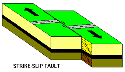 PATAHAN ATAU SESAR (FAULT) ~ MineMining