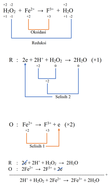 Contoh Soal dan Pembahasan Penyetaraan Reaksi Redoks - Post 2 ...