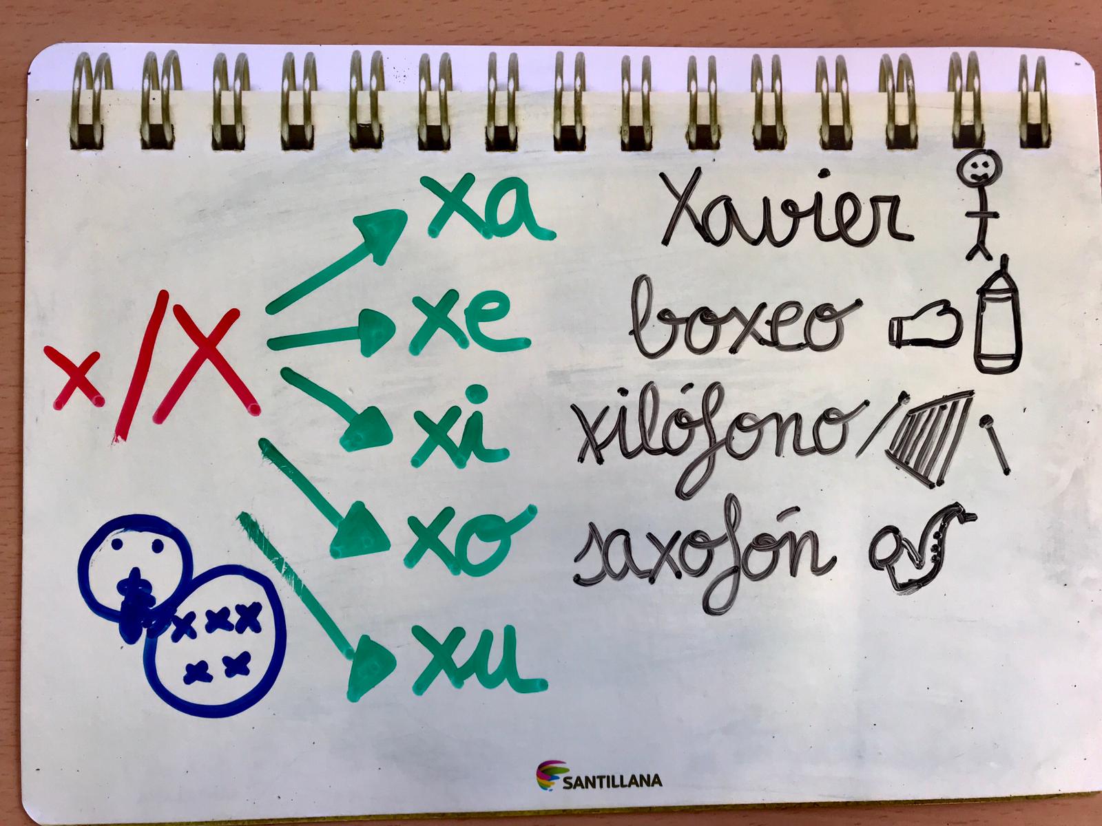 El blog de tercero Abad y Harija 2022-23: BIENVENIDA LETRA X.