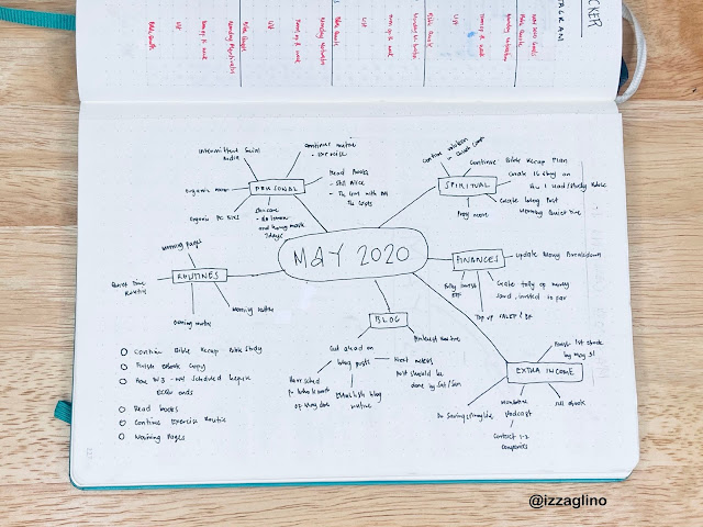 May 2020 Bullet Journal Set Up - IzzaGlinoFull
