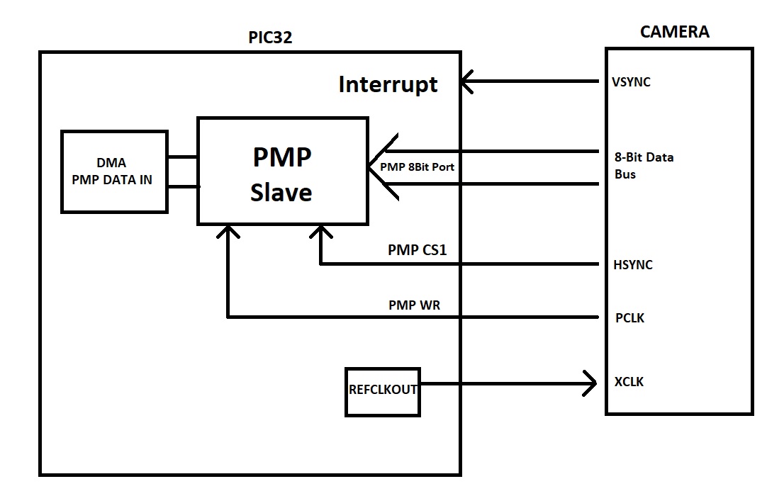 Embedded Engineering : OpenSource DIY USB Webcam: OV7670 OV2640 ...