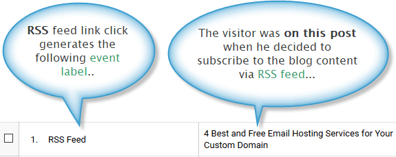 How to Track Key or Important Events on a Website