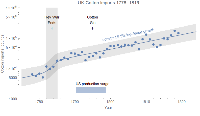 Information Transfer Economics: A Solow Paradox for the Industrial ...