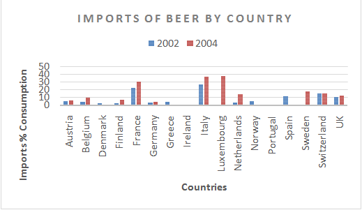 Business Daily: Global Forces and the European Brewing Industry – by ...
