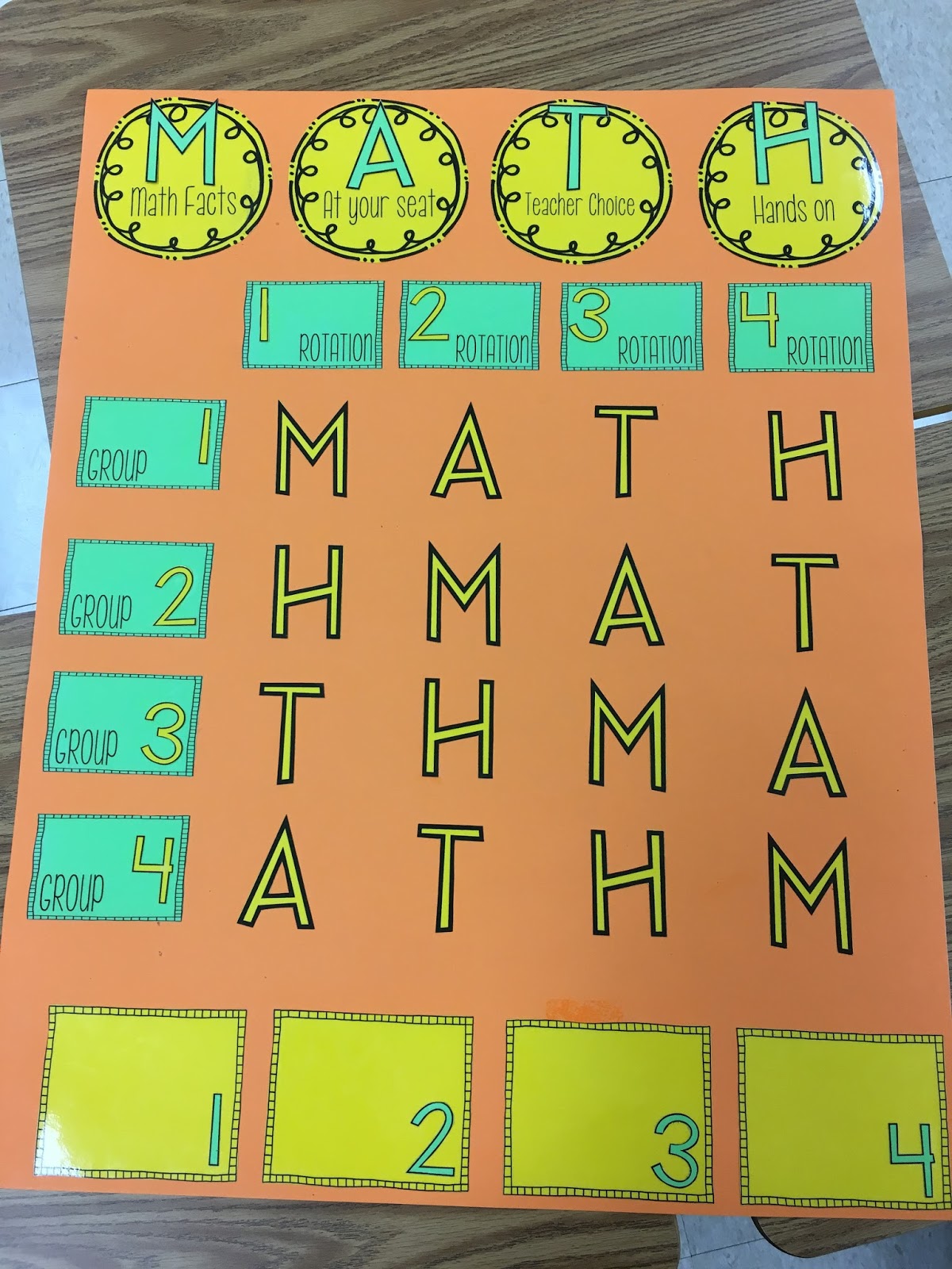 Priceless Ponderings: MATH Workshop Board