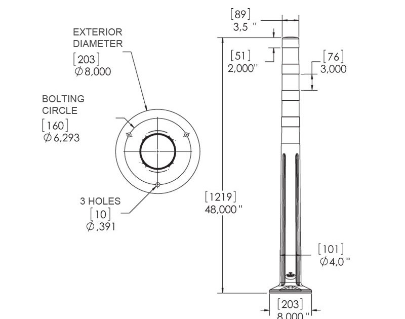 Road Safety Engineering: Delineators