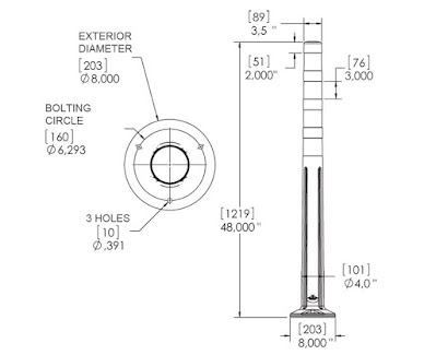 Road Safety Engineering: Delineators