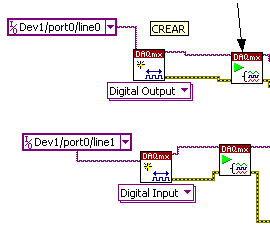 Desarrollo de Productos Electrónicos: 13-Puerto Digital DAQ desde LabVIEW