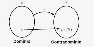 Funções Matemática Discreta: INTRODUÇÃO A FUNÇÕES