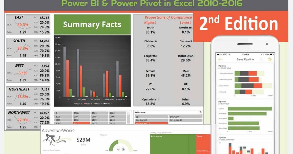 [Free ebook]Power Pivot and Power BI: The Excel User's Guide to DAX ...