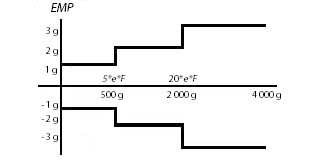IBMETRO: blog metrológico Nº1: Clase de exactitud y errores máximos ...
