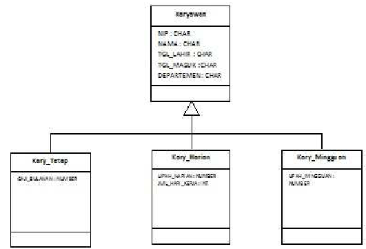 Menggapai Mimpi: Pertemuan 2 - Notasi Class Diagram