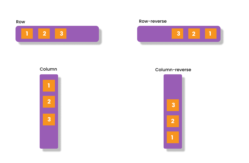 Understanding CSS 3 Flexbox in 2021