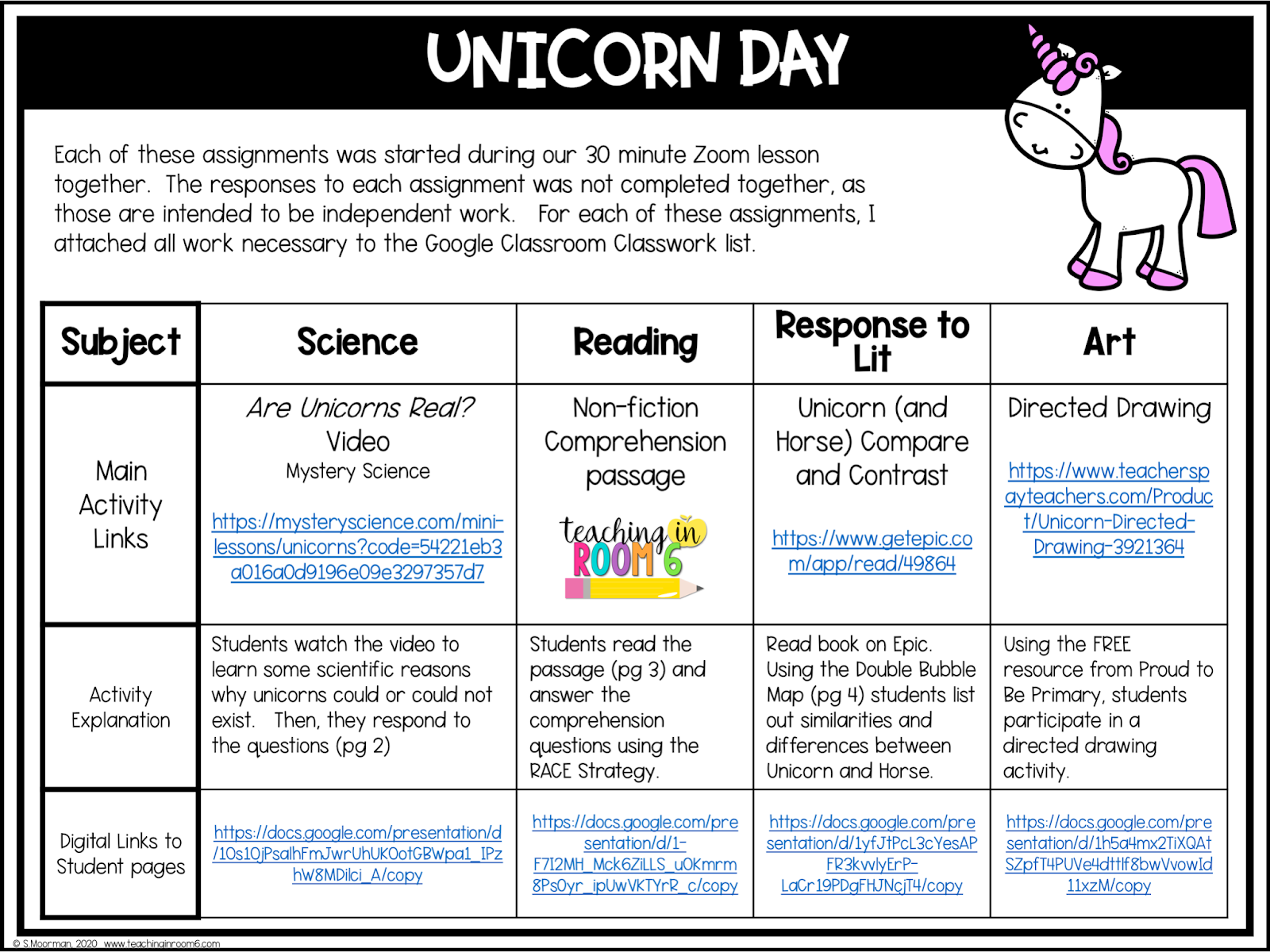 Unicorn Day: A Thematic Approach to Distance Learning | Teaching in Room 6