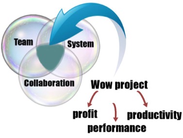 Lean Lab | Empowering Teams to Build the Future: Lean 201 ...