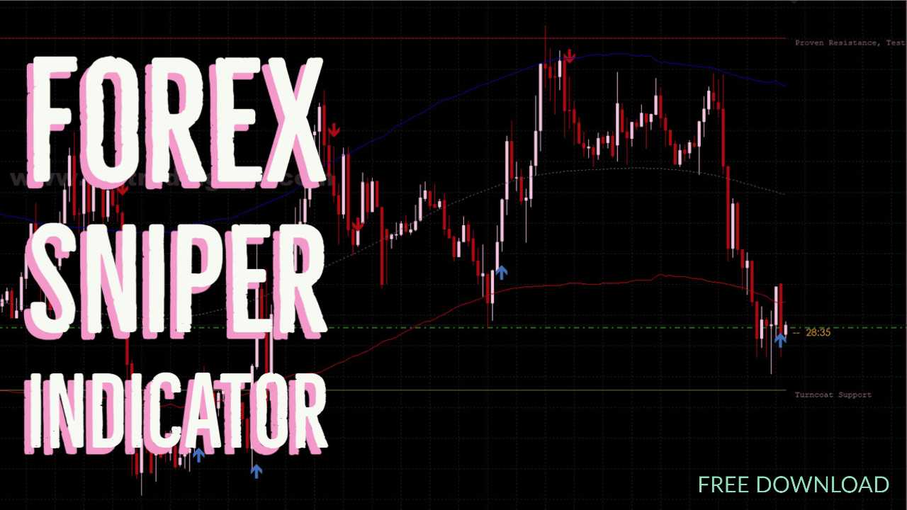 Forex Sniper Entry | Best Forex Trading Indicator ~ AM Trading Tips