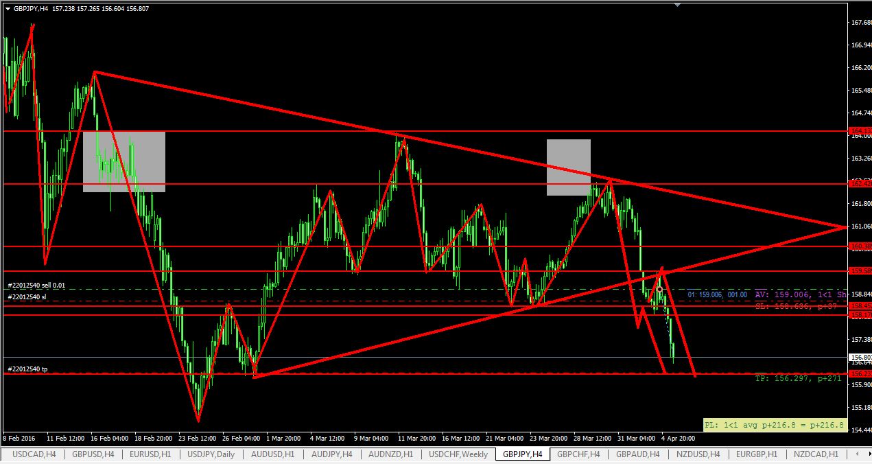 How to draw trend lines to analysis the chart as a genius for maximum ...