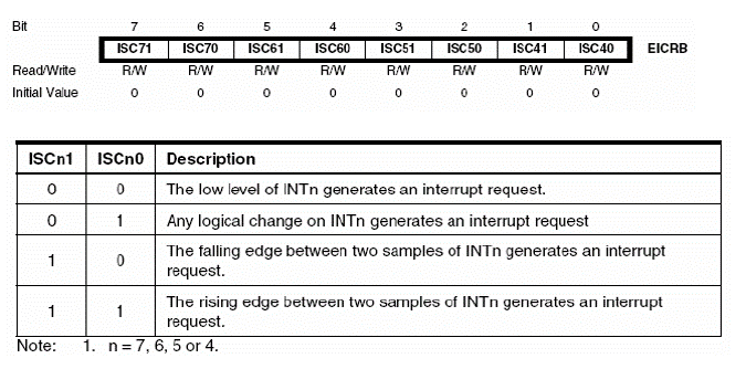 AVR(Atmega, Mega board) 배우기: avr_interrupt