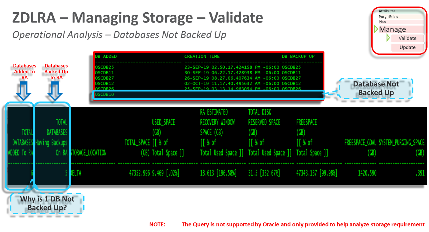 Managing Space - Recovery Appliance / ZDLRA / RA - 4 of 6 - Analyzing ...