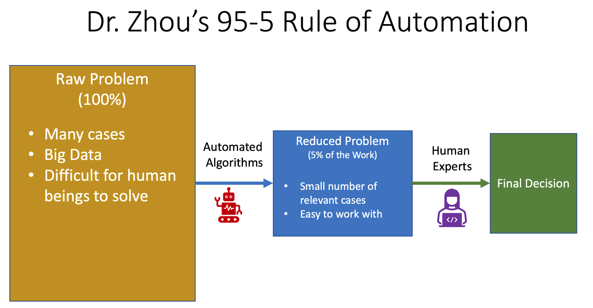 Deep Data Mining Blog