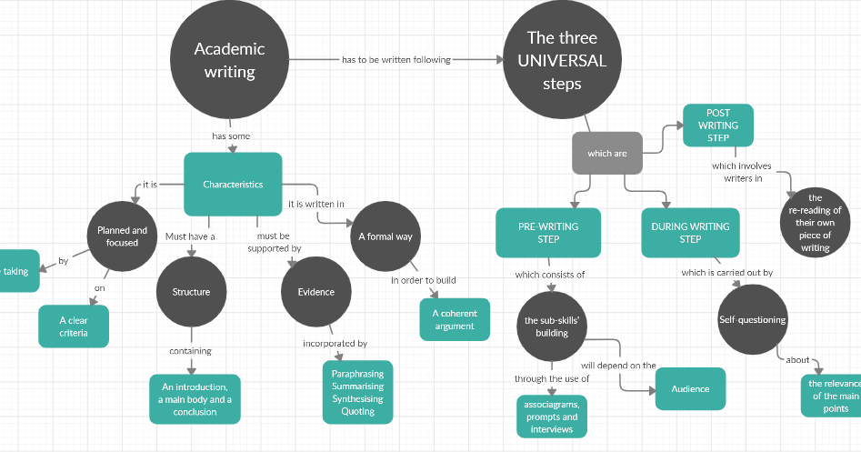 ENTRY 07: Writing and Academic writing
