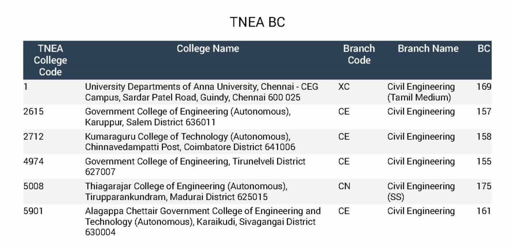 TNEA College Choice List Generator - Selection | Kalvikavi ...
