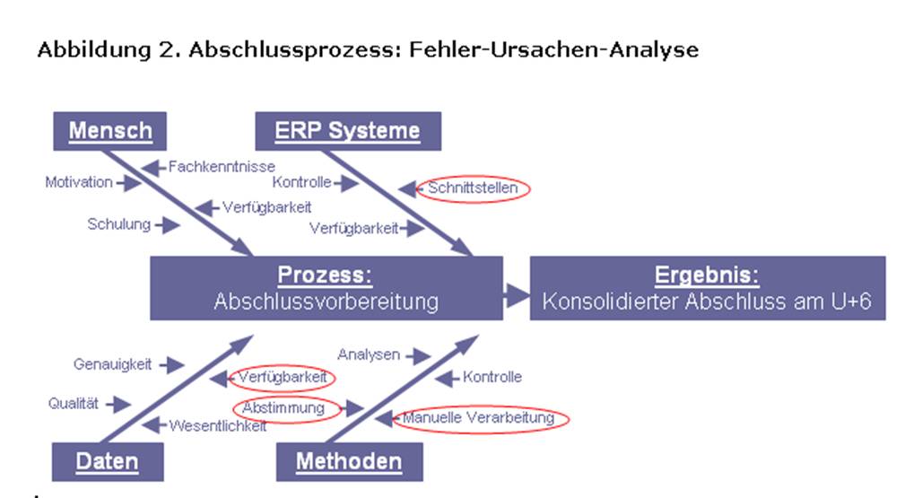 IQPC Germany: Schneller, besser und kostengünstiger – so lässt sich der ...