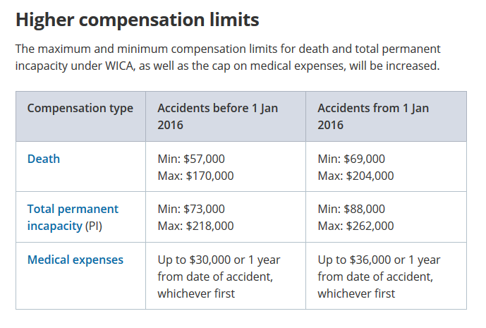WICA or Work Injury Compensation Act has Higher Compensation. – Your Insurance Guy