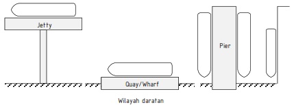Metode Pelaksanaan Dermaga