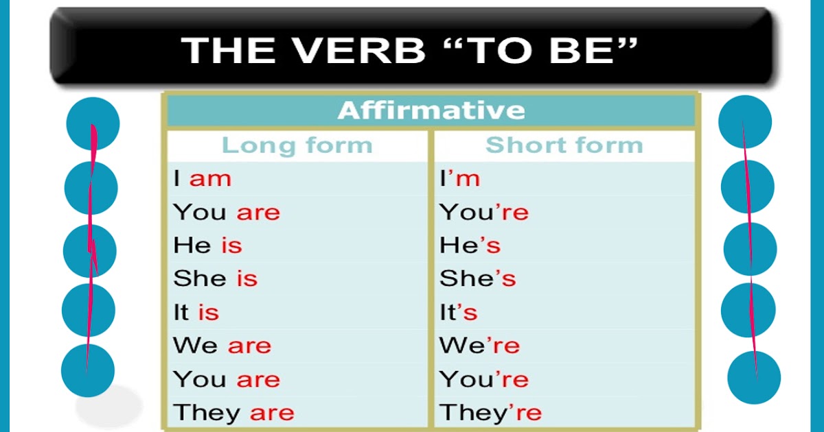 'Be' Verbs - English Grammar Questions, english quizzes, questions for ...
