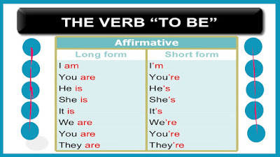 'Be' Verbs - English Grammar Questions, english quizzes, questions for ...