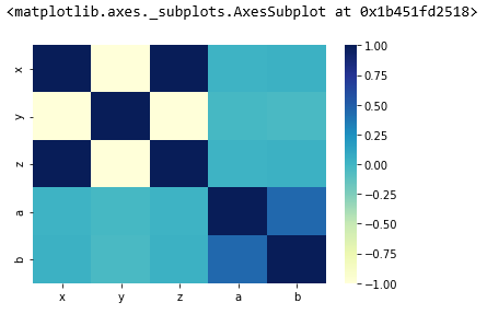 survival8: Creating Heatmap from Pandas DataFrame correlation matrix