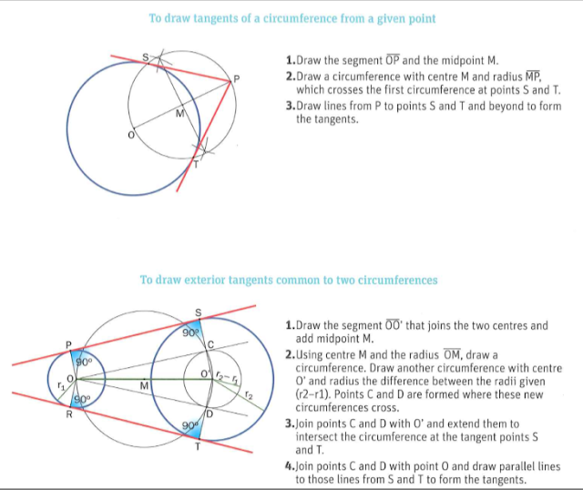 VISUAL ARTS II secundary: TANGENTS