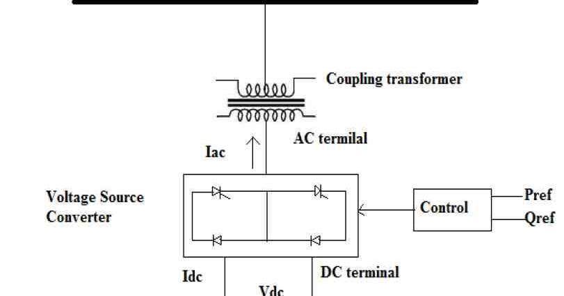 Static Synchronous Compensator Statcom Engineering Articles