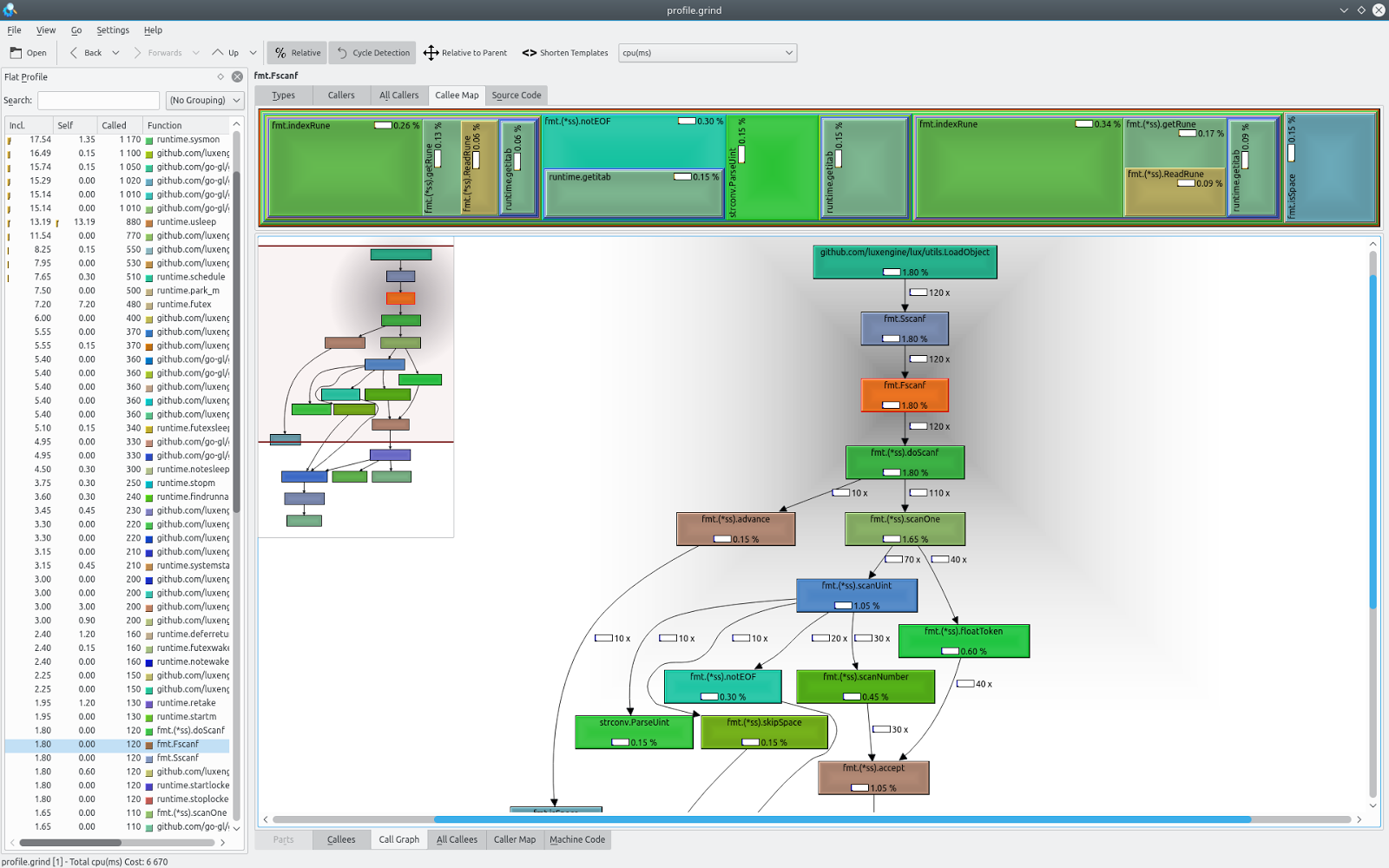 BLOG_TITLE: Visualizing profiling in Go: A different way