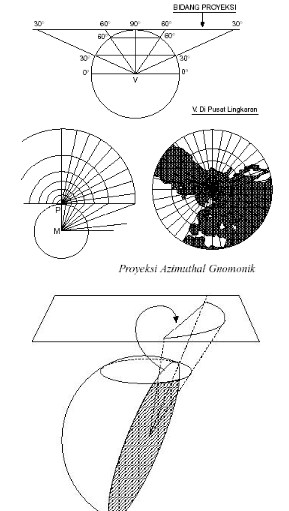 Macam-macam Proyeksi Peta Dilengkapi Gambar - Konsep Geografi