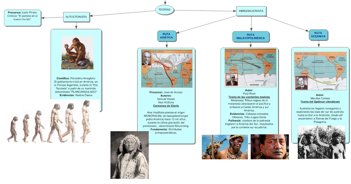 SEXTO GRADO GRUPO "A". EL POBLAMIENTO DE AMÉRICA. HISTORIA PRIMER BIMESTRE.