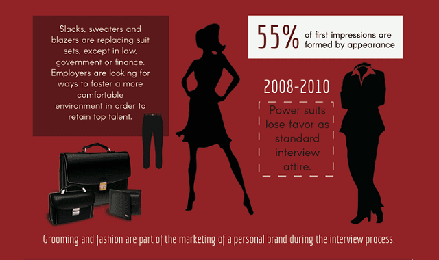 What Women Ought to Wear to an Interview #Infographic - Visualistan