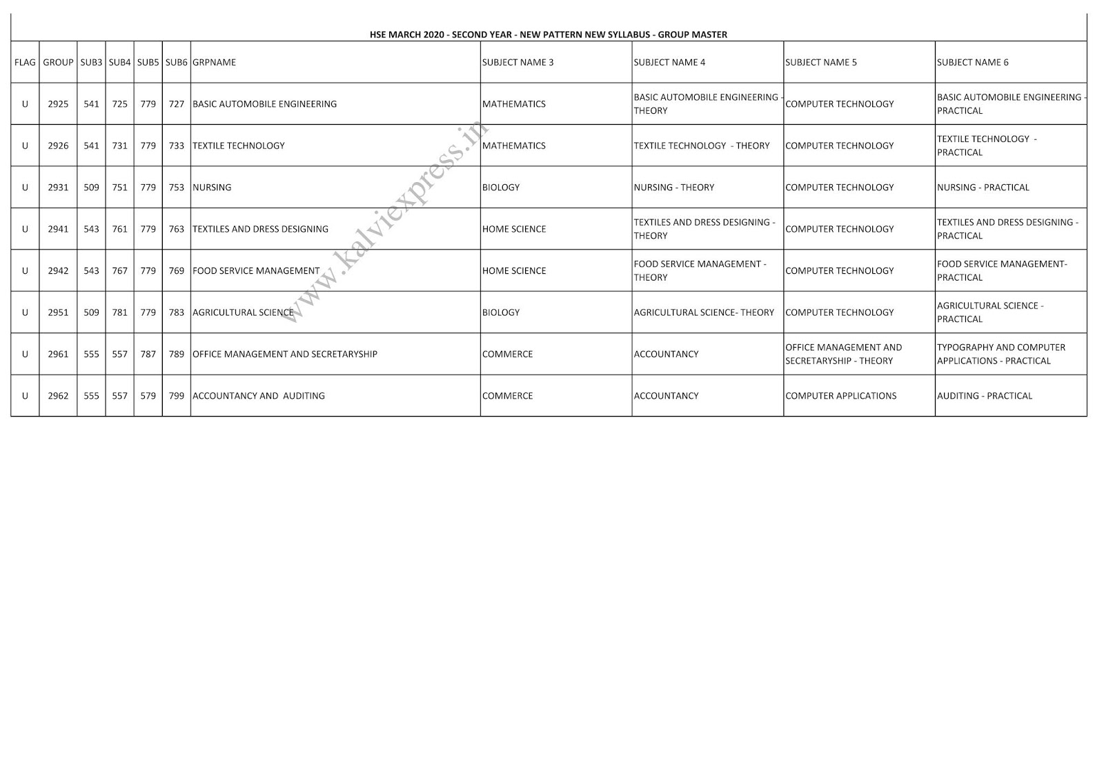 HSC- 2 Year EXAM -New Subject Group Code