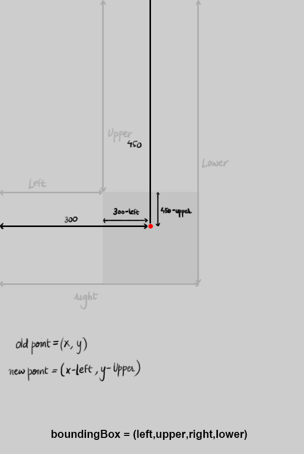 Bounding Box In Pil Python Image Library 2202