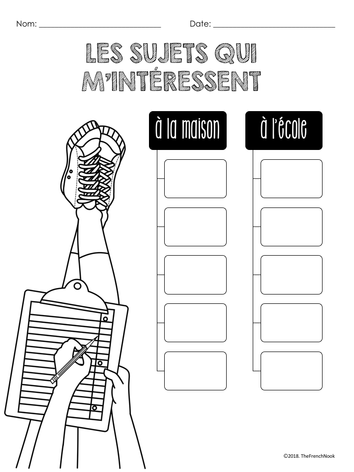 Graphic organizers for inquiry learning in the French classroom | The ...