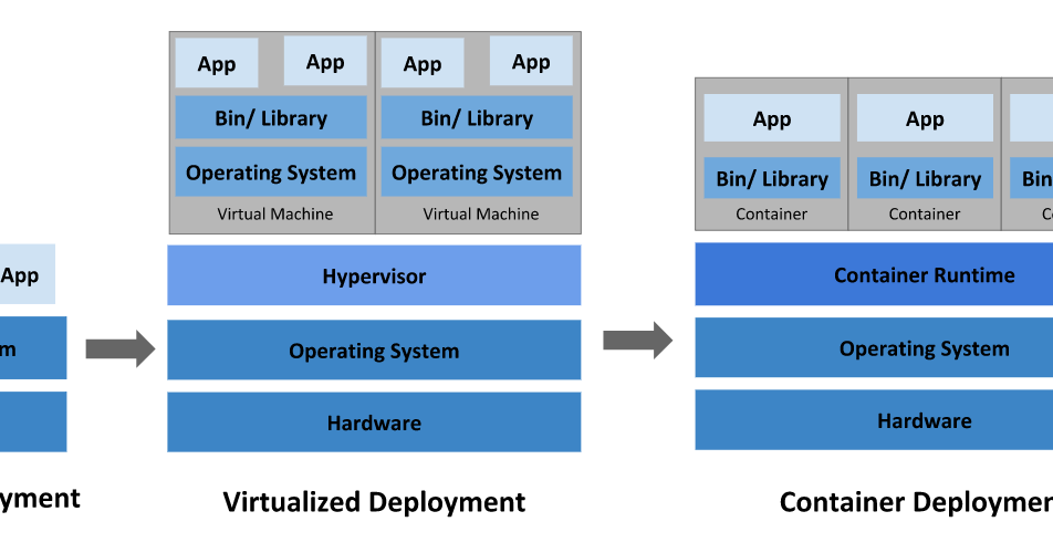 All About Kubernetes (A Complete Guide to DevOps)
