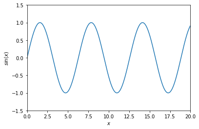 Linear Vibrations: How to create grid in 2D plot