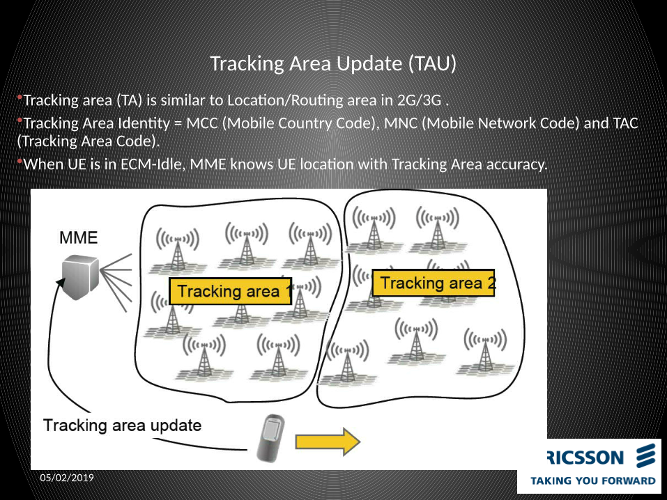 RF LEARNING(LTE,WCDMA,GSM): LTE TRAINING