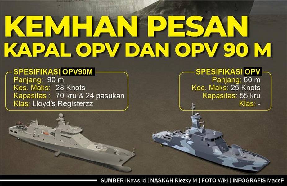 DEFENSE STUDIES: Indonesia Configures 90 m OPVs for Anti-Submarine ...