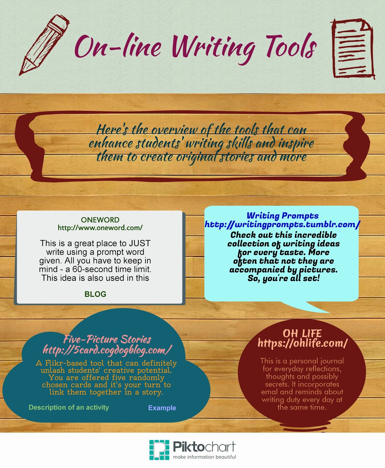 English Teacher Exposed: On-line Writing Tools